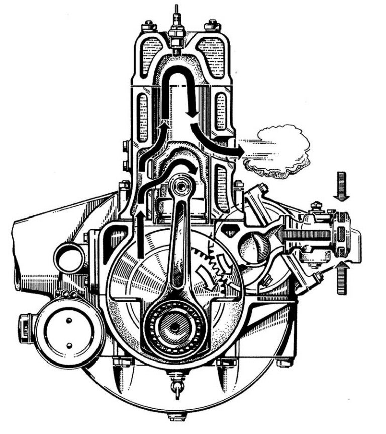 Die Weiterentwicklung des Zweitaktmotors - motorostalgie